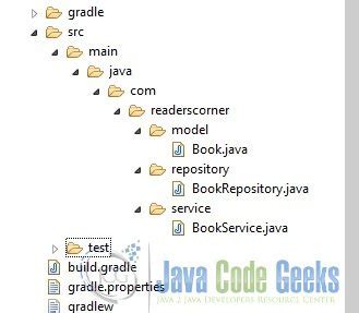 Spock Tutorial For Beginners Java Code Geeks