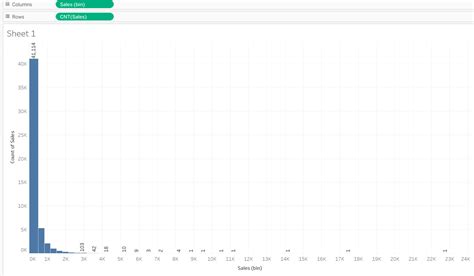 Exploratory Data Analysis With Tableau Online Courses Learning Paths And Certifications