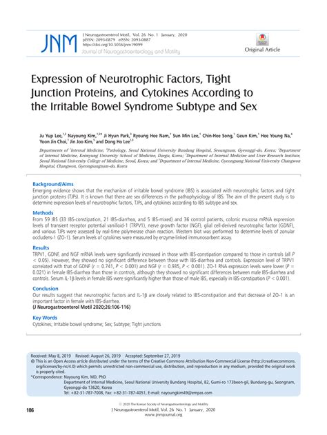 Pdf Expression Of Neurotrophic Factors Tight Junction Proteins And