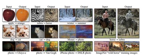 cycle generative adversarial network cyclegan geeksforgeeks