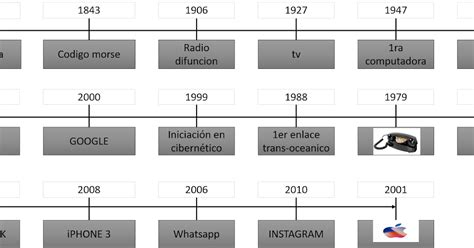 Evoluciòn de las comunicaciones