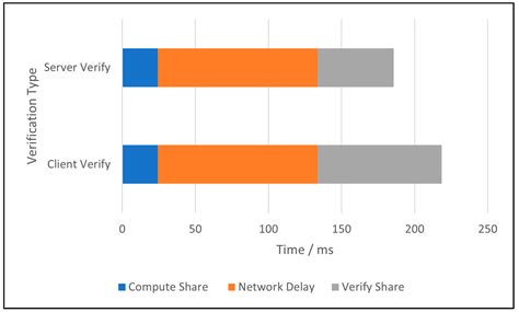 Future Internet Free Full Text Threshold Cryptography Based Secure