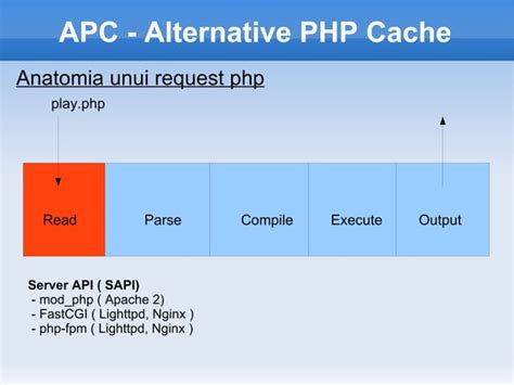 Apc Presentation ODP