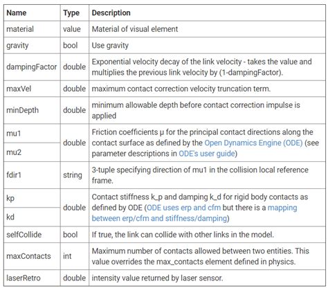 ros学习笔记12 —— urdf xacro的使用以及gazebo属性的描述 gezebo标签 csdn博客
