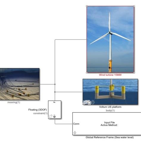 Numerical Model In Simulink Environment Download Scientific Diagram