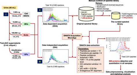 Scientific Reports X Mol