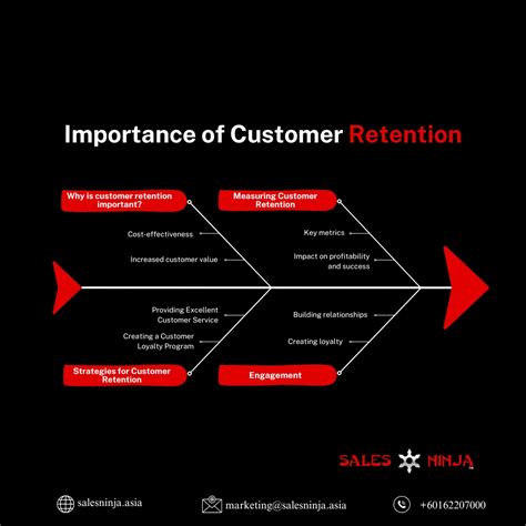 Customer Retention Ninja Blog