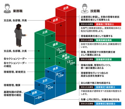 キャリアパス 株式会社 岩野商会