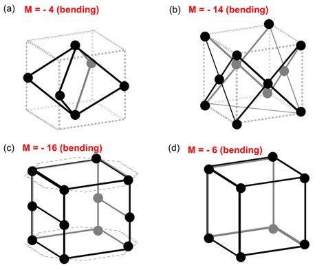 Uc Cad Models For The Topologies A Bcc B Fcc C Aux D Org