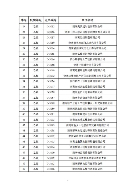 关于2023年湖南省土地规划机构延续认定名录（第一批）的公告湖南省土地学会湖南土地学会湖南土地学会官网