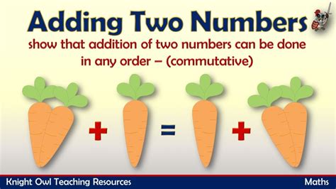 Adding Two Numbers