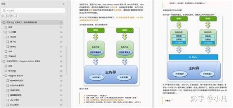 GitHub现新霸主Java并发编程实战攻略竟是阿里内部顶级机密 知乎