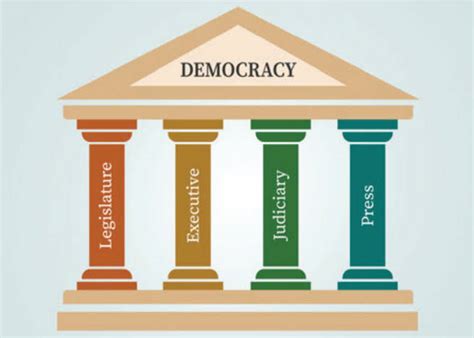 Anti Defection Laws In India Lawful Legal