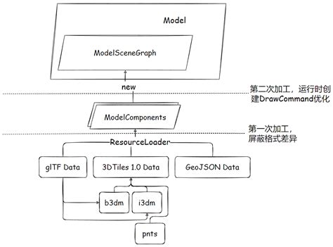 Cesiumjs 2022 源码解读 6 三维模型（model Api）新架构 知乎