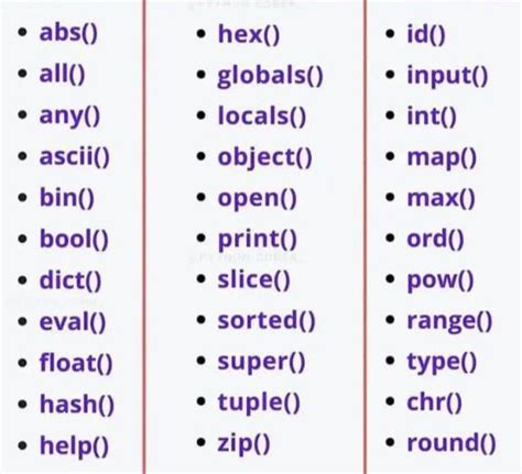 Gunjan Avasthi On Linkedin Important Methods In Python Programming