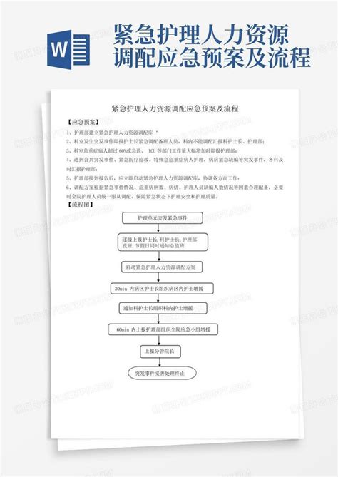 紧急护理人力资源调配应急预案及流程Word模板下载 编号lnnmepew 熊猫办公