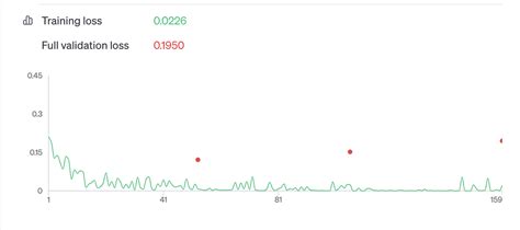 Struggling With Fine Tuning Gpt For Generating Json Api Openai