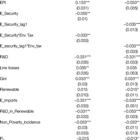 Presentation Of Canonical Cointegrating Regression Download Scientific Diagram