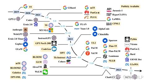 大模型llm 微调经验分享and总结 Llm微调 知乎 Csdn博客