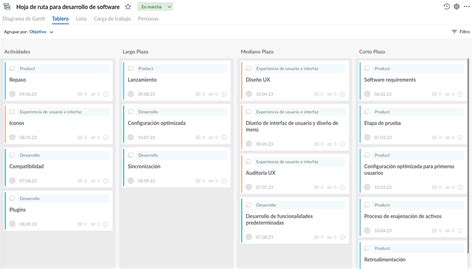 Roadmap ¿cómo Hacer Una Hoja De Ruta Para Conseguir Los Resultados