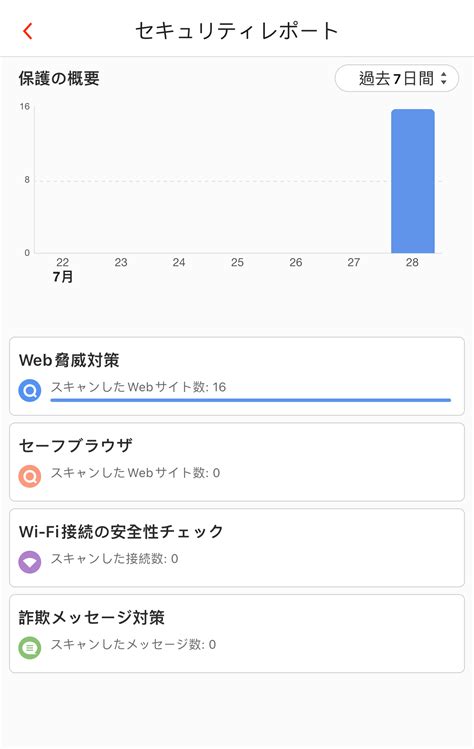 ウイルスバスターモバイル（ios）アプリ内「セキュリティレポート」について ｜トレンドマイクロサポート