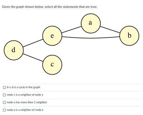 Solved Given The Graph Shown Below Select All The Chegg