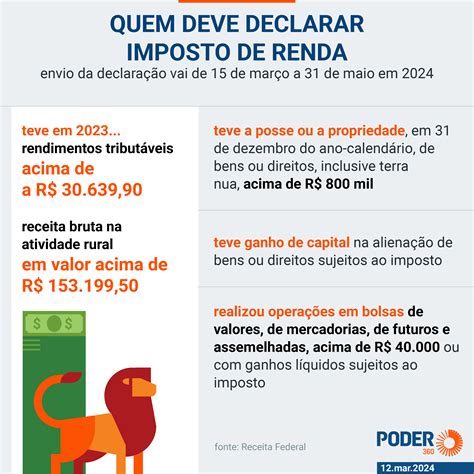 Não declarou o Imposto de Renda Saiba o que fazer agora Descubra as