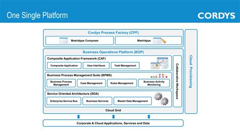 cordys elevator pitch pptx computer software and applications