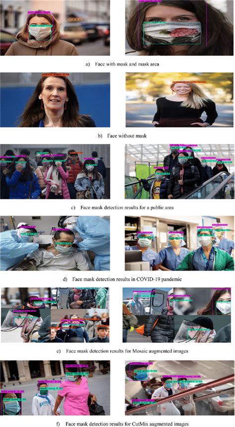 Face Mask Detection Using Yolo At Alyssa Corrie Blog