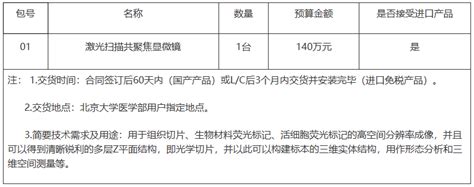 140万北京大学医学部公开招标激光扫描共聚焦显微镜 中国纳米行业门户