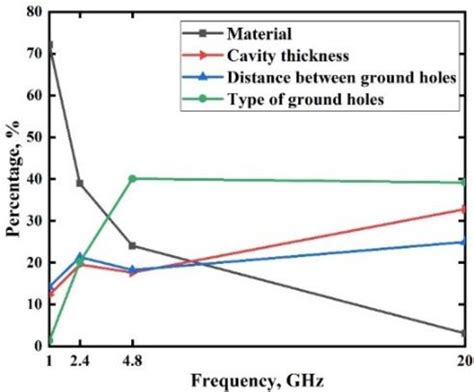 Figure 3 From Optimizing Conformal Shielding Scheme With Quantitative Analysis Semantic Scholar