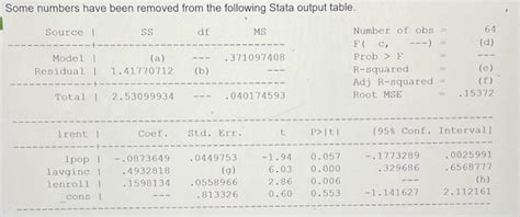 What Is The Value For A And H Chegg Com