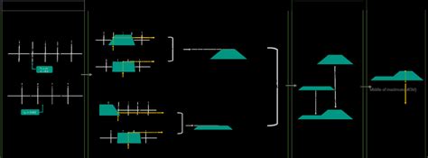 Fuzzy Process Example Download Scientific Diagram