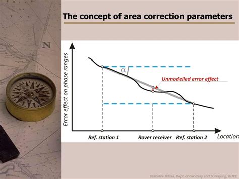 PPT Lecture Application Of GNSS In Surveying PowerPoint Presentation ID