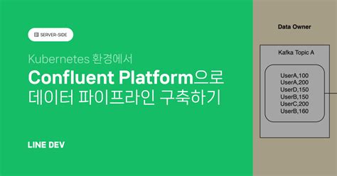 쿠버네티스 환경에서 Confluent Platform을 사용해 한 단계 진보한 데이터 파이프라인 구축하기 Nomadterrace