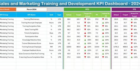 Kpi Dashboard In Excel Archives Pk An Excel Expert