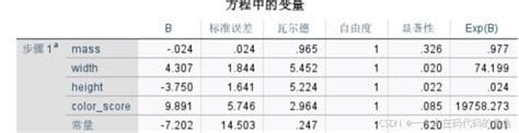 分类问题二元多元逻辑回归费歇尔判别分析spss实操spss费希尔判别 Csdn博客