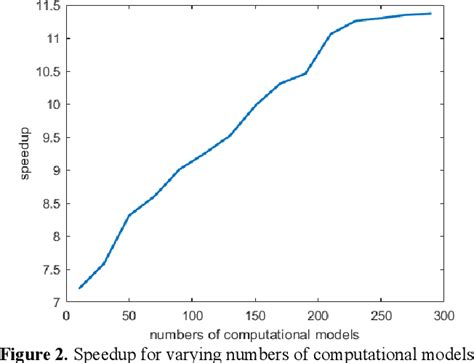 Figure 1 From Research On The Noise Suppression Of The Tem Signal By Neural Network Semantic