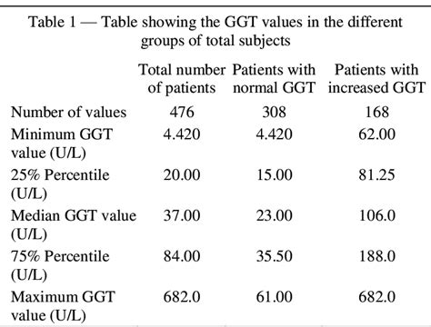 Pie Chart Showing The Percentage Of Patients With Normal And Increased Download Scientific