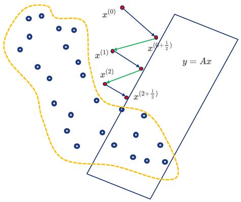 A Review Of Deep Learning Methods For Compressed Sensing Image