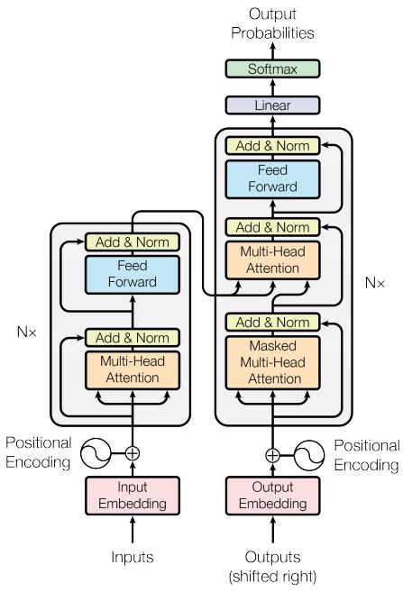 Understanding End To End Memory Networks Memn2n By Huda Swati Medium