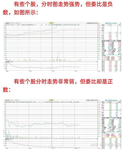 什么是委买委卖委比 知乎