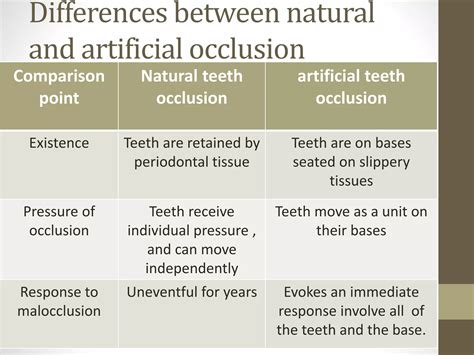 Complete Denture Occlusionpptx
