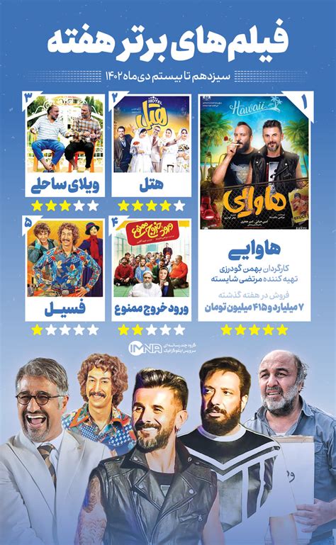 ایمنا پرفروش‌ترین فیلم‌های در حال اکران لیست برترین‌های گیشه