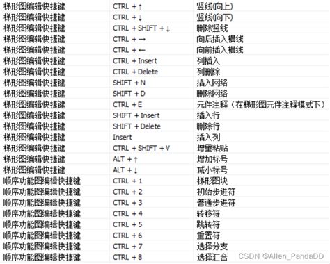 工控笔记——第一篇：7章入门汇川h5u小型plc 工控笔记怎么做 csdn博客