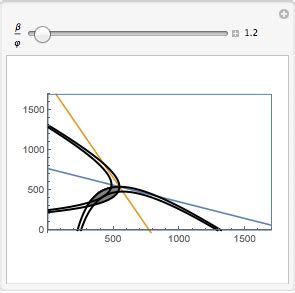 Plotting Speed Up ContourPlot Mathematica Stack Exchange