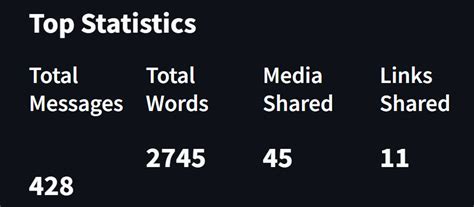 Whatsappchatanalyzer Devpost