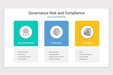 Governance Risk And Compliance Powerpoint Template Nulivo Market