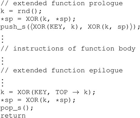 Structure Of A Function Extended With Code Snippets For Return Address Download Scientific