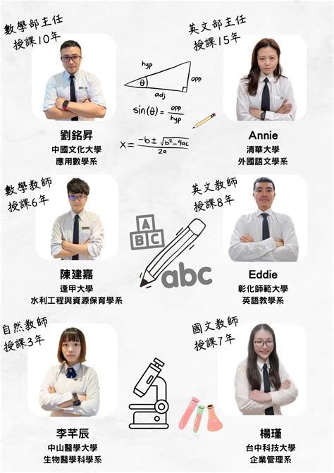 教學團隊 僑新資優教育 北新分校 北屯區推薦補習 高分榜單 北新崇德會考總複習 國高中英文數學生物資優數英檢